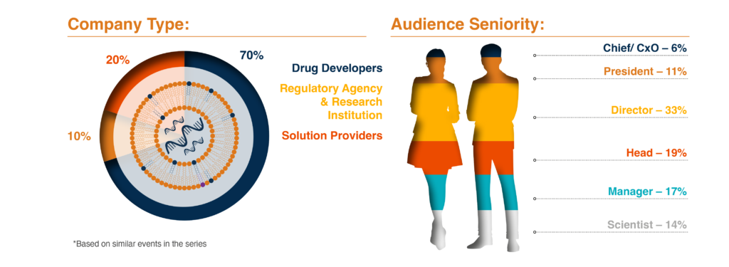 2nd Lipid Nanoparticle Development Europe Summit | About Event